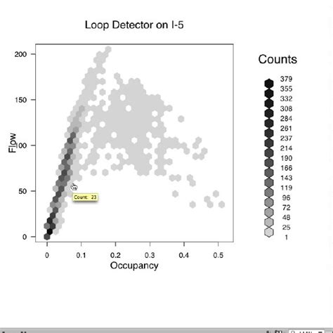 Tool Tips On A Hexbin Plot Download Scientific Diagram