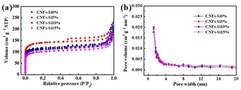 Energies Free Full Text Constructing High Performance Carbon