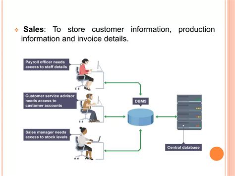 applications of dbms database management system pptx