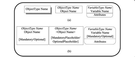 Standard Graphical Representation Of Nodes In Opc Ua A Objecttype