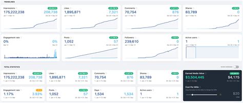 The Linkedin Blueprint Build An Audience With Your Story
