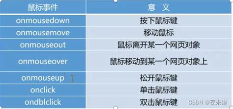 Javascript中鼠标事件js光标离开事件 Csdn博客