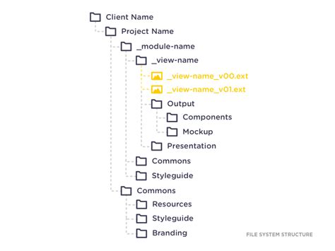 Naming Convention By Guido Frascadore For Bemind Interactive On Dribbble