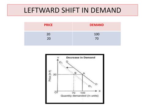 Contraction And Expansion In Demand Class 11 Economics Pdf