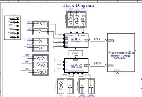 Conversion Delay Between Two Channel Reading And ADC Sequence Read Q A Precision ADCs