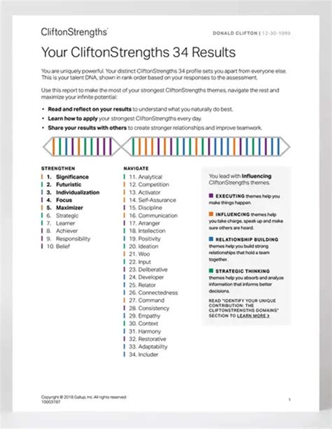 Cliftonstrengths