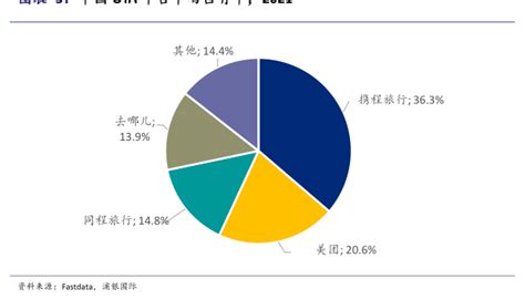 携程集团在中国主要平台布局 2025年05月 行业研究数据 小牛行研