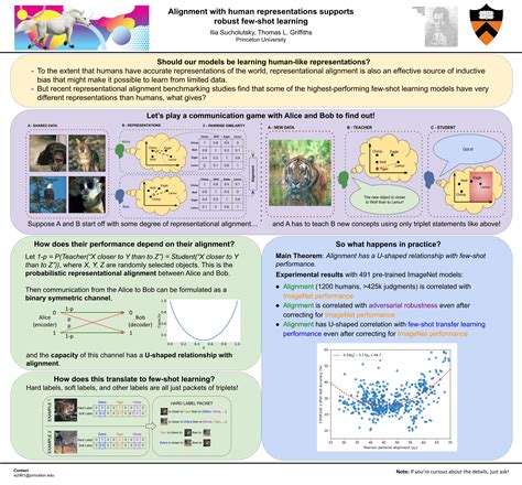 Neurips Poster Alignment With Human Representations Supports Robust Few