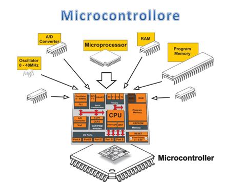 Ppt Larchitettura Del Pc Powerpoint Presentation Free Download Id