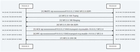 Voip Analyzer Tool Home Facebook