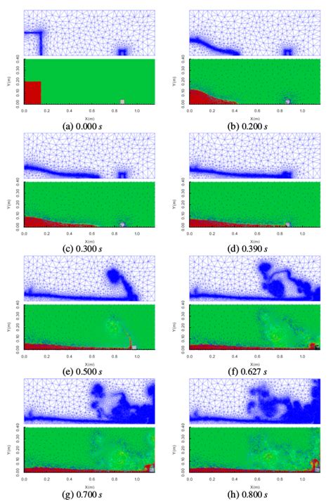 Fluid Solid Coupling Solidity