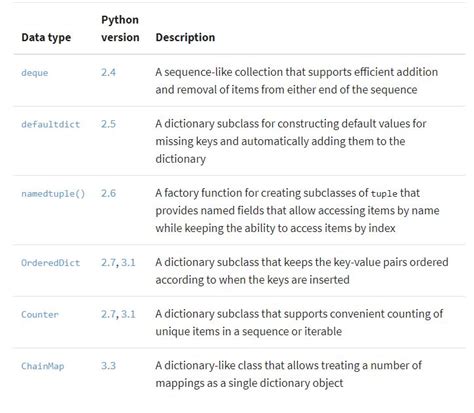 real python na linkedin 🐍 python s collections a buffet of specialized data types