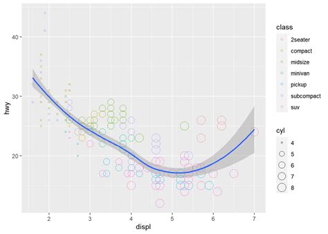 Lesson 6 Plotting With Ggplot Part 1