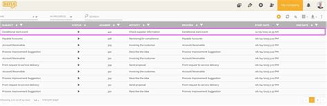 Conditional Start Event