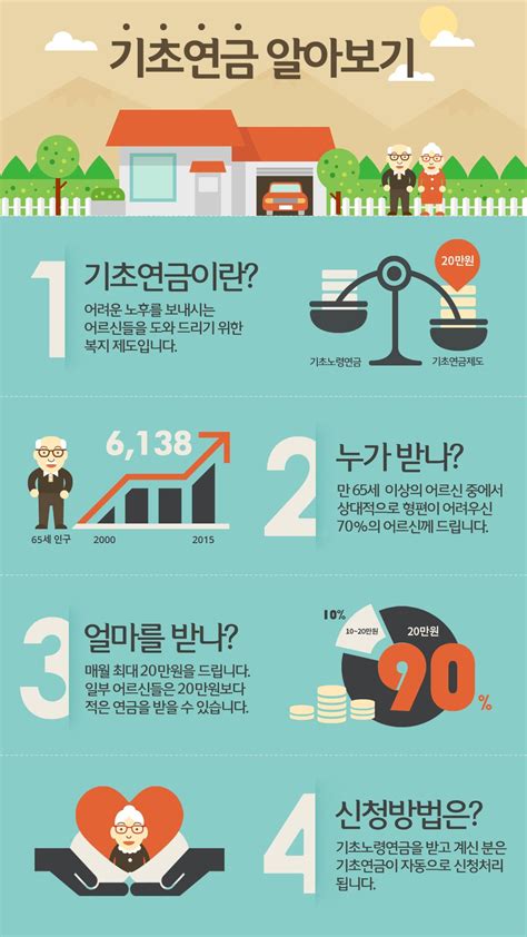 인포그래픽 인포그래픽 디자인 인포그래픽 템플릿 망고보드 인포 그래픽스 인포 그래픽 디자인 인포그래픽 일러스트레이션