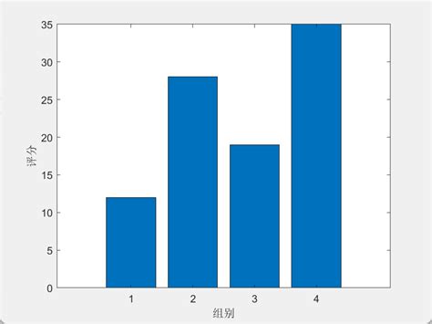 慧学（16）：matlab常见绘图指令及二维图学习 知乎