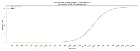 Eccuda Unify Reduce And Reducestrided Kernels By Samnordmann · Pull