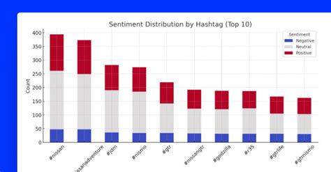 What Is Sentiment Analysis Embedsocial Social Media Glossary