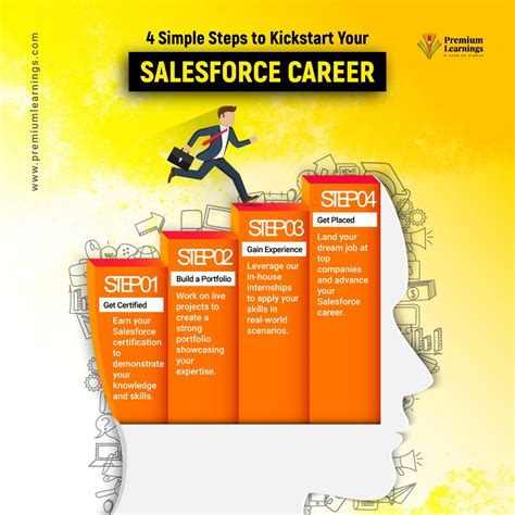 Premium Learning Systems Private Limited On Linkedin Salesforcecareers Getcertified Dreamjob