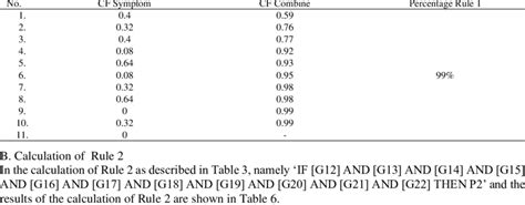 The Result Of The Calculation Rule 1 Download Scientific Diagram