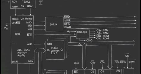 Electronics Minimum Mode Configuration 8086