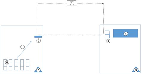 Replenishment With Withdrawal Kanbans Supply Chain Management Dynamics 365 Microsoft Learn