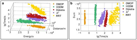 Electronics Free Full Text Deep Reinforcement Learning Based 25d