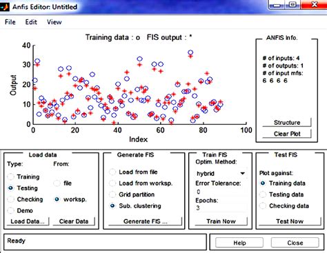 Distribution Of Predicted And Actual Data Of Blast Induced Ground Download Scientific Diagram