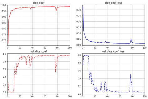 Github Shyuvilungctsegmentation Segnet Classification Of Lung Area Only In Lung Ct