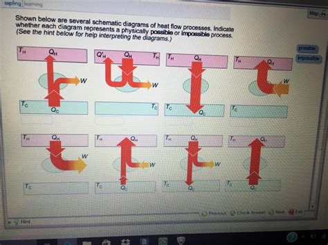 Several Schematic Diagrams Of Heat Flow Heat Pump System