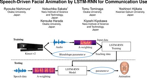 Figure 1 From Speech Driven Facial Animation By Lstm Rnn For Communication Use Semantic Scholar