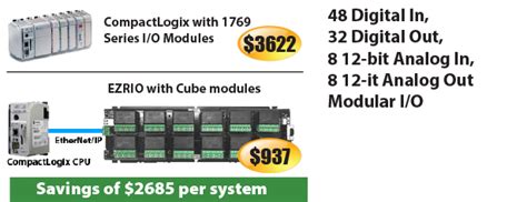 Compactlogix Modbus Rtu Module Maosixx