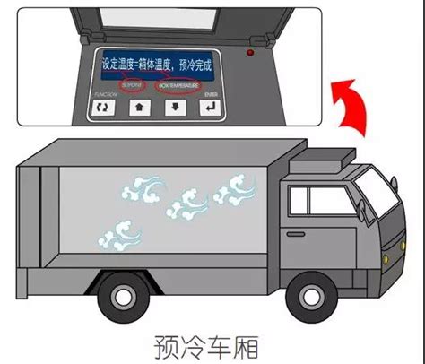 冷藏车拉货前，必须知道厢体预冷知识！ 安卡汽车