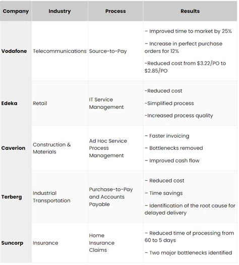 Process Mining As A Tool To Accelerate Your RPA Journey Auxis