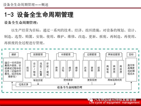 干货 设备全生命周期管理培训 搜狐汽车 搜狐网