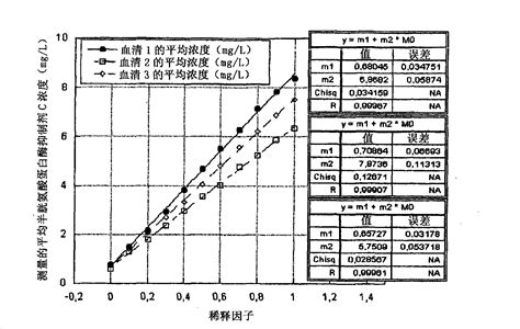 Turbidimetric Immunoassay For Assessing Human Cysteine Proteinase