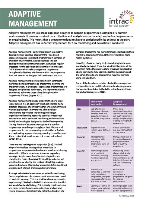 Adaptive Management Rcsp