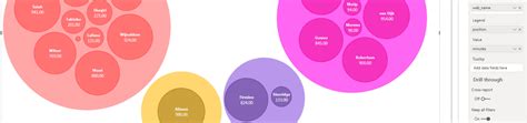 Packed Bubble Chart Feathers Analytics