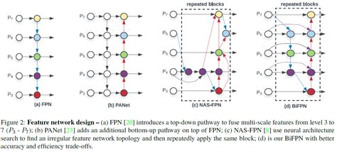 浅析目标检测入门算法：yolov1ssdyolov2yolov3centernetefficientdetyolov4