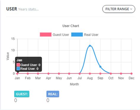 E Commerce Android Native App With Powerful Cloud Backend By Thecodefactory