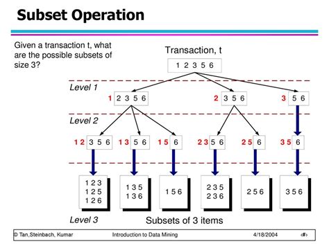 Data Mining Association Analysis Basic Concepts And Algorithms Ppt Download