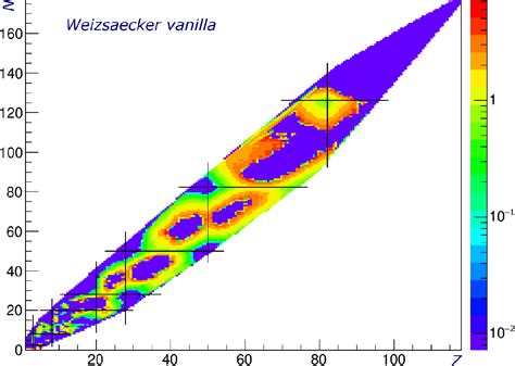 Figure 1 From Neuromorphic Improvement Of The Weizsäecker Formula Semantic Scholar