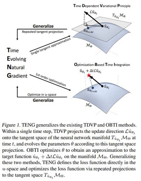 Transforming Partial Differential Equations Pde Solutions With Teng Transforming Partial Differential Equations Pde Solutions With Teng