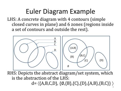 Ppt Interactive Visual Classiﬁcation With Euler Diagrams Powerpoint Presentation Id 1768024