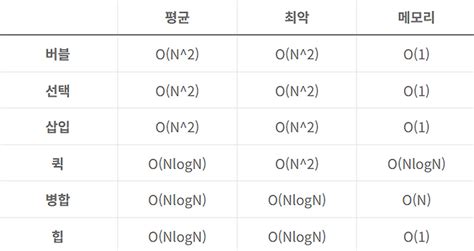C 이진 트리와 이진 힙 — 묻지마 공부