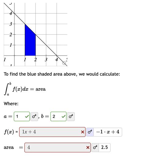 Solved The Definite Integral I See My Mistake For F X But Chegg Com