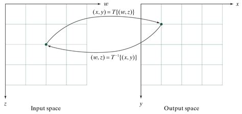 Geometric Transformation Of Points Getting Started Steve On Image Processing With Matlab
