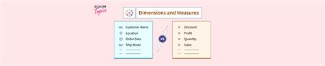 Difference Between Dimension And Measure In Tableau Scaler Topics