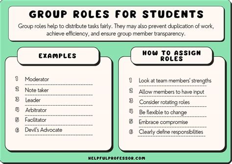 21 Group Roles For Students List Of Examples 2025