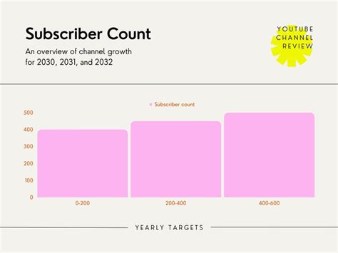 Customize 15 Histogram Graphs Templates Online Canva